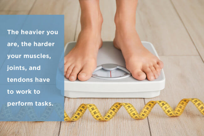 The Best Exercises for Chronic Pain | Twin Cities Pain Clinic