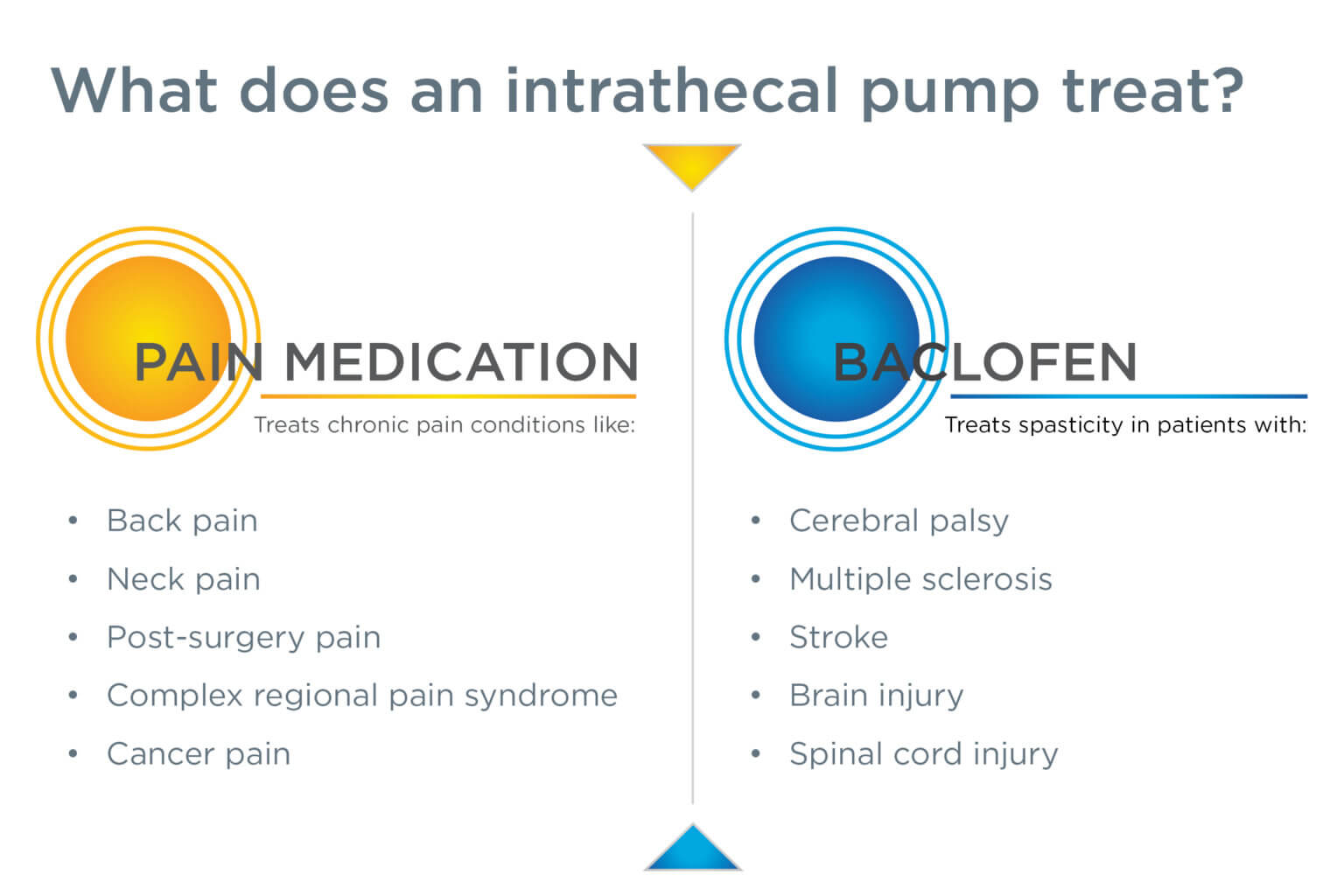 Intrathecal Pain Pump - A Review | Twin Cities Pain Clinic