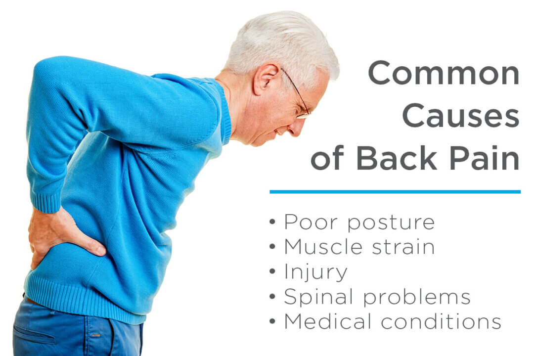 Understanding Back Pain | Twin Cities Pain Clinic