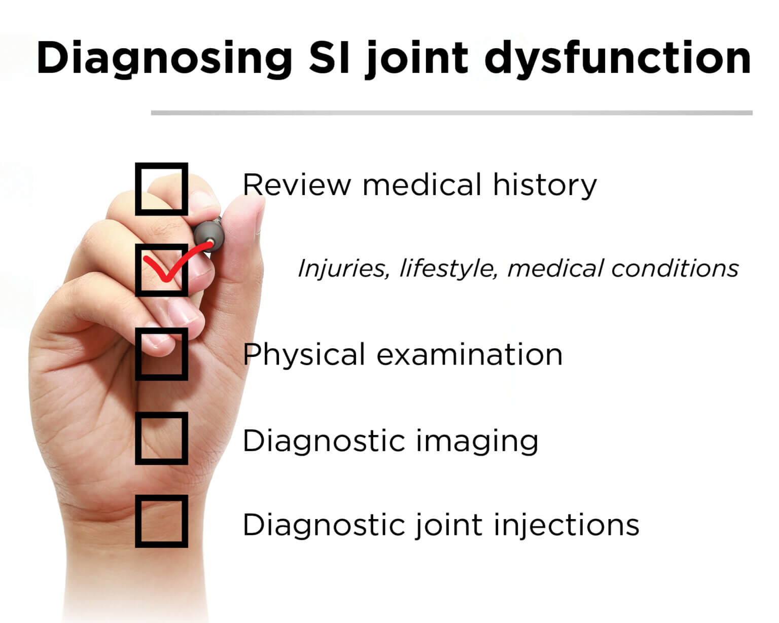Diagnosing & Treating SI Joint Dysfunction | Twin Cities Pain Clinic
