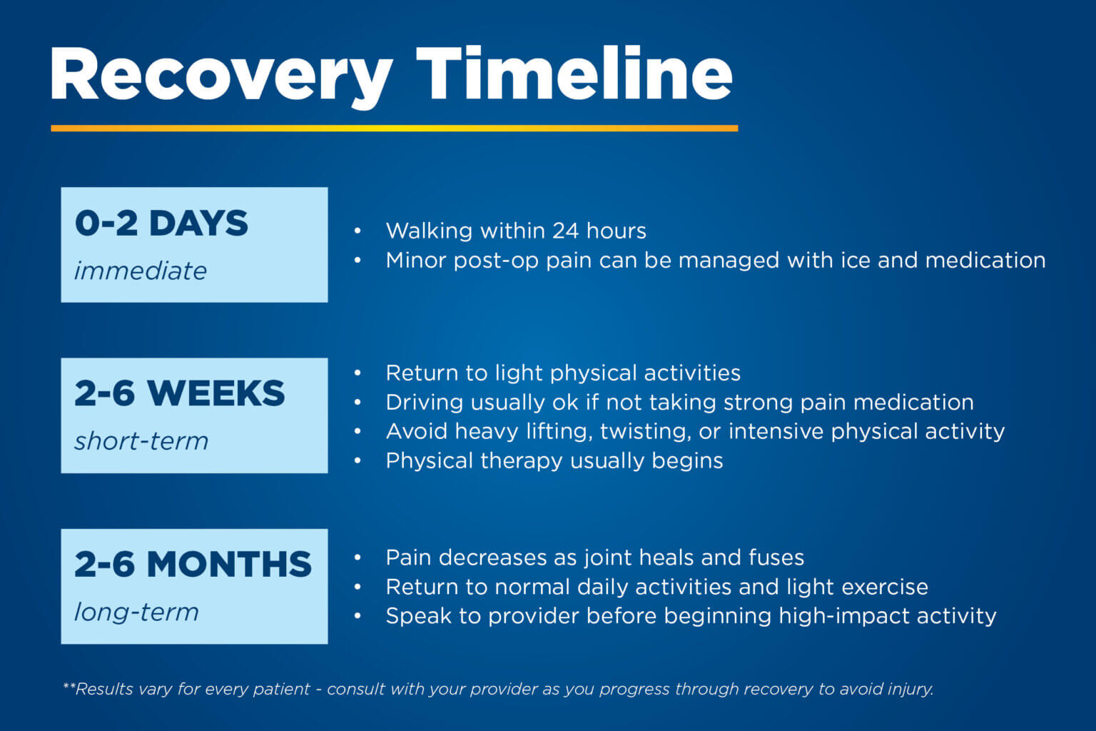 What Is the Recovery Time for Minimally Invasive SI Joint Fusion?